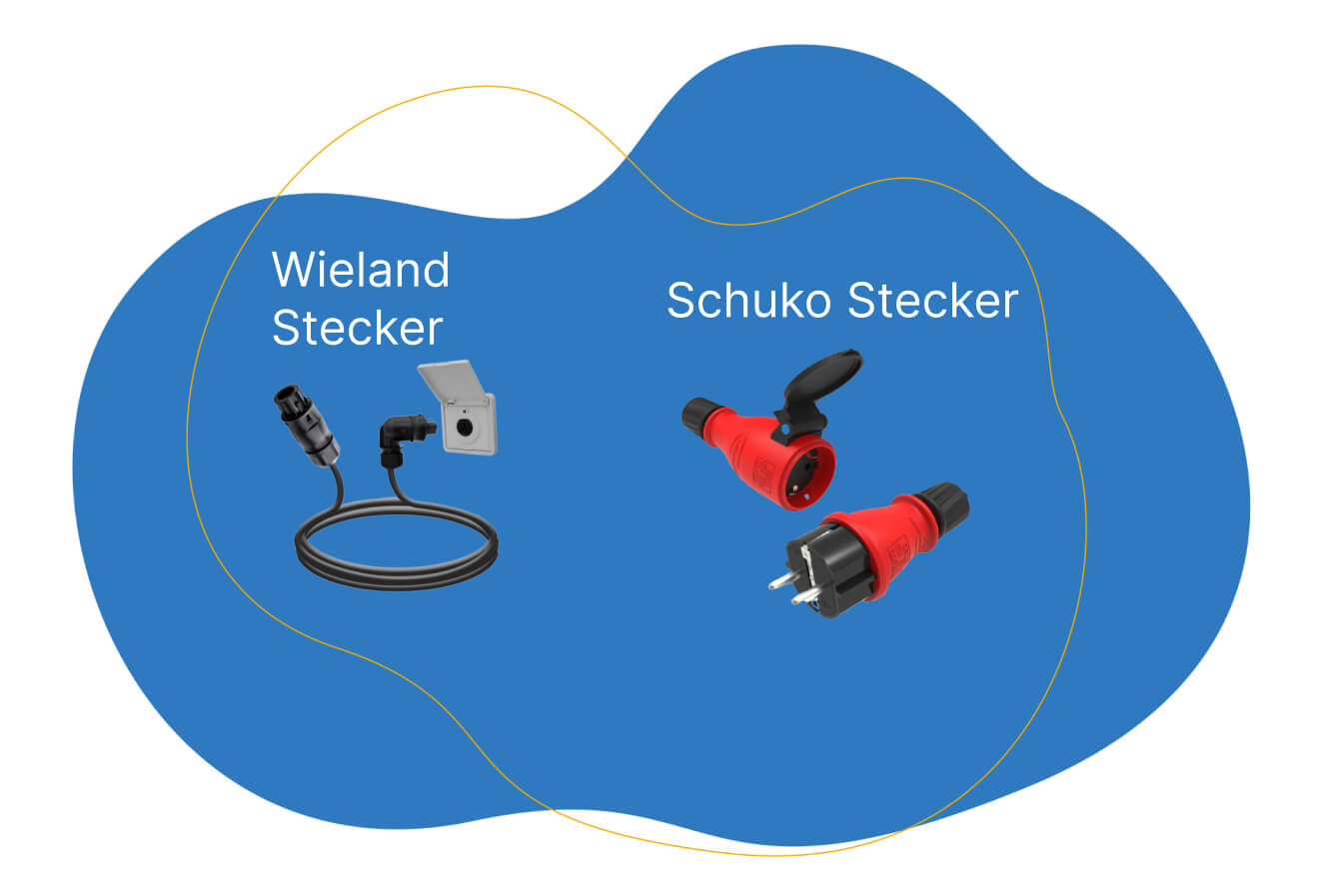 Balkonkraftwerk Wieland Stecker Pflicht