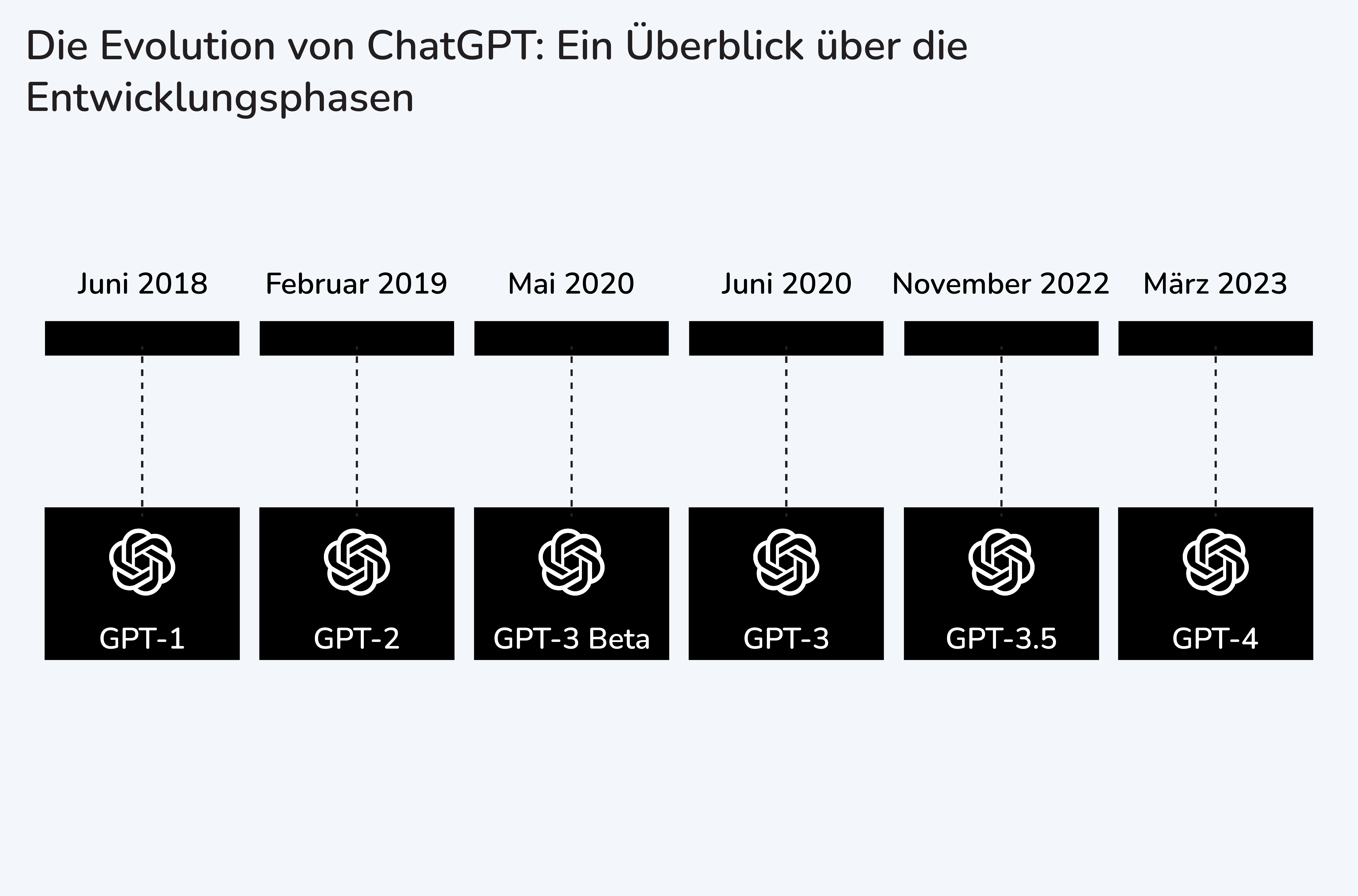 ChatGPT in Zahlen: Statistiken zur beeindruckenden KI-Plattform