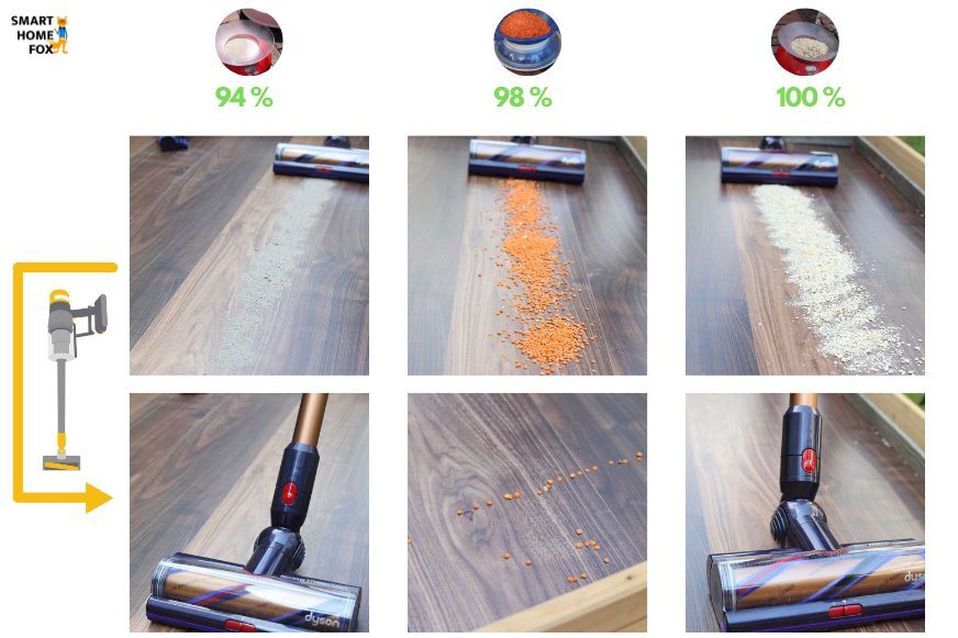 Dyson Akkusauger Gen 5 Detect im Test: Wie gut ist er wirklich?