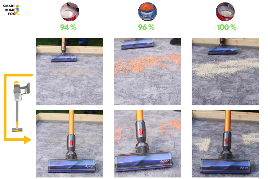 Dyson V8 Absolute Test