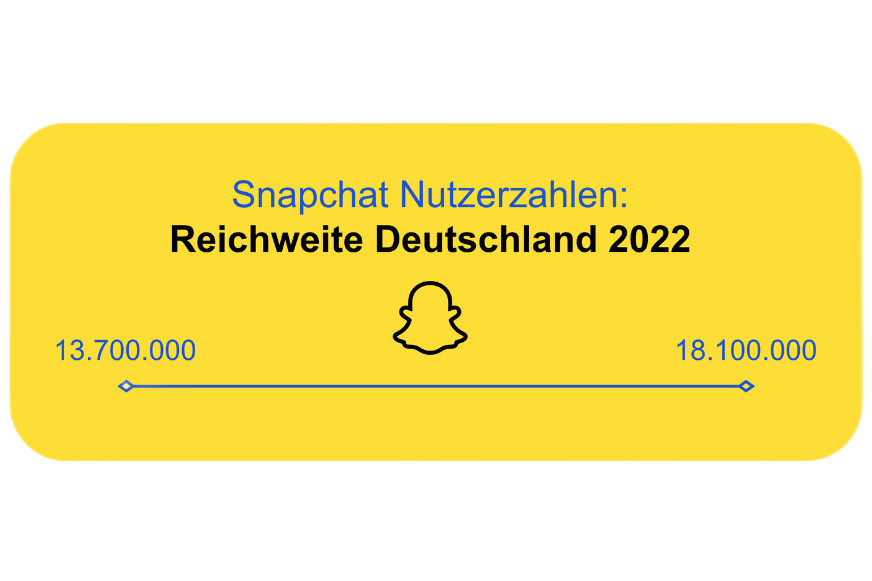 Snapchat Umsatz und Nutzerstatistiken: Alle Infos | 2025
